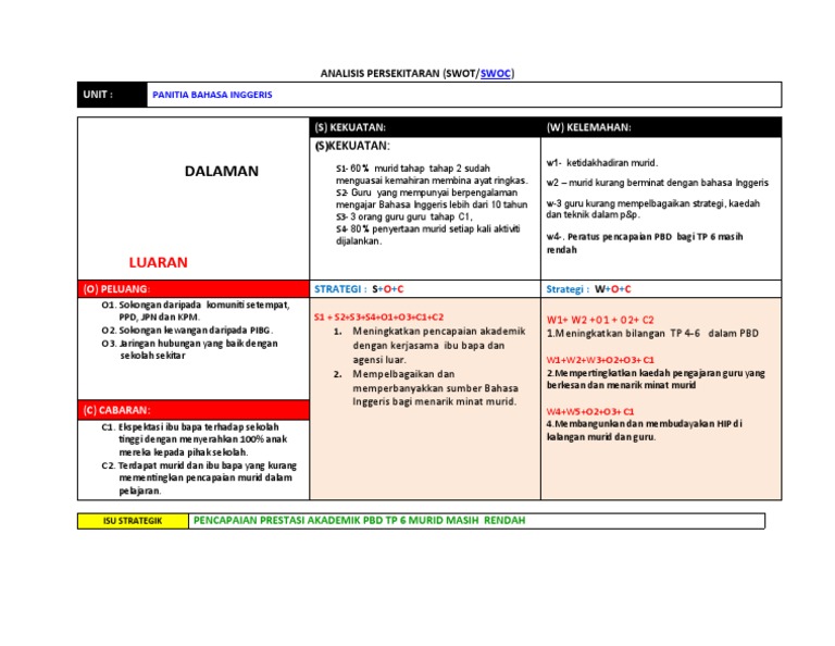 SWOT Panitia BI 2021 | PDF