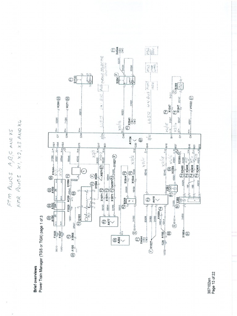 PTM Diagrams | PDF