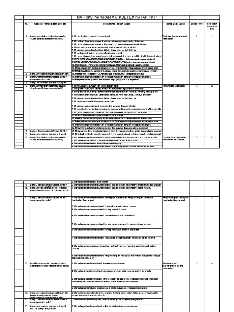Paparan MK PKIP AIPTKMI Regional Tengah 2-3 | PDF