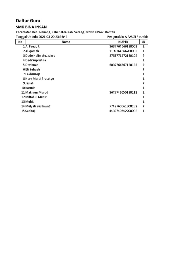daftar-guru-SMK BINA INSAN-2021-03-20 23 - 36 - 44 | PDF