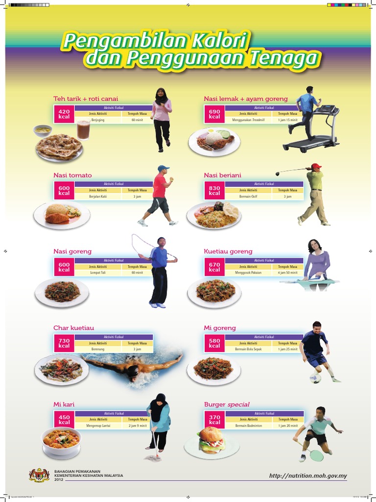 Poster Pengambilan Kalori Dan Penggunaan Tenaga | PDF