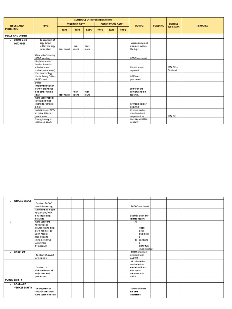 Bpops Plan Sample | PDF | Government | Emergency Services