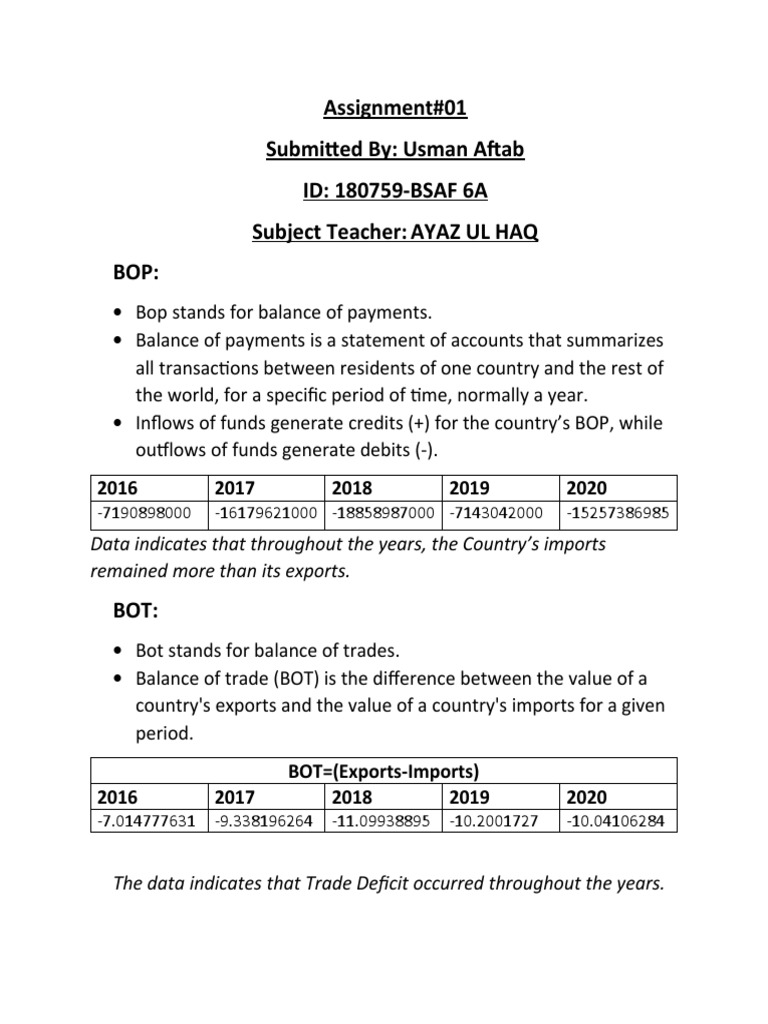 International Finance Assignment 01 | PDF | Balance Of Trade | Balance ...