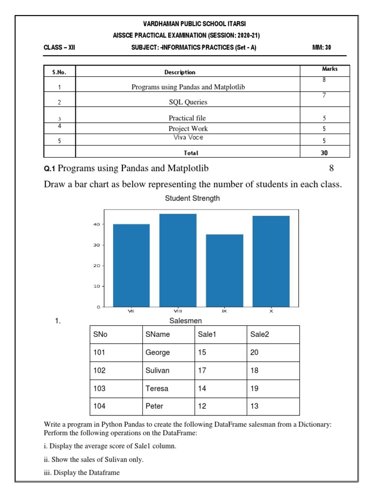 Practical Question Paper Set A | PDF
