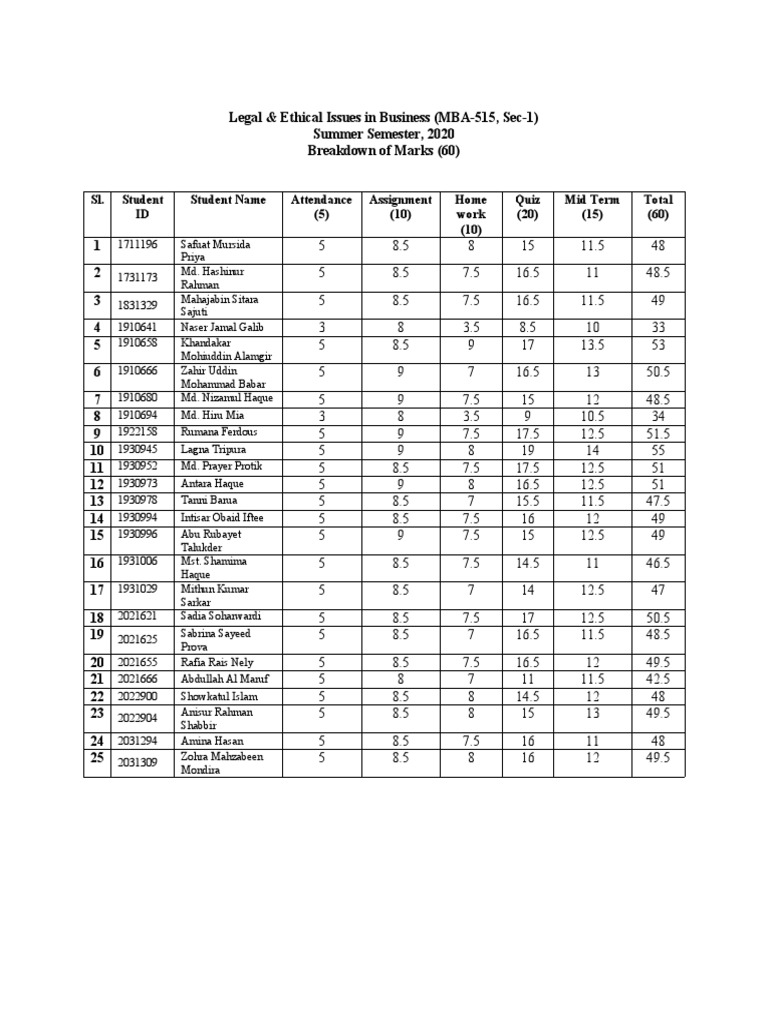 Breakdown of Marks | PDF