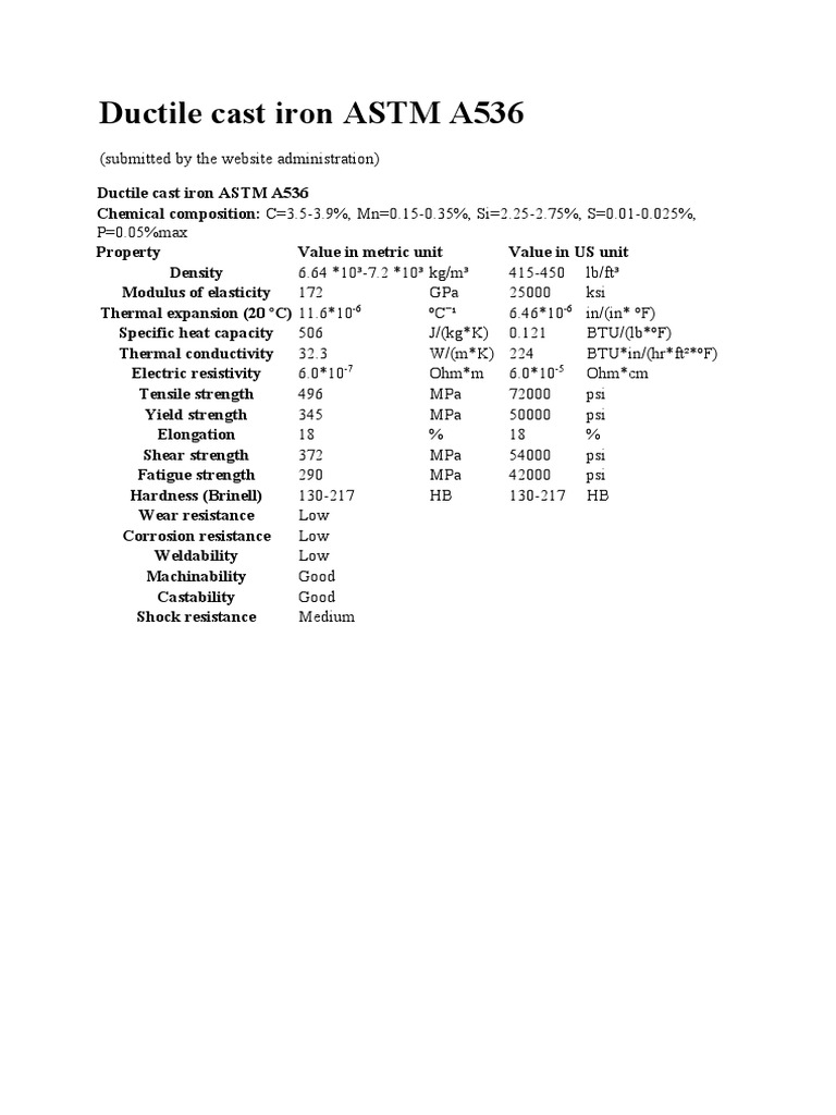Ductile Cast Iron ASTM A536 | PDF