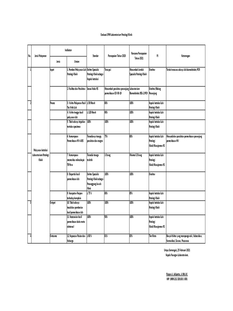 Evaluasi SPM Lab Patologi Klinik RSUD ZAPA 2020 | PDF