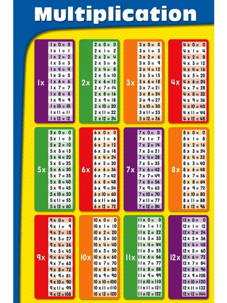 Multiplication Table 1 | PDF