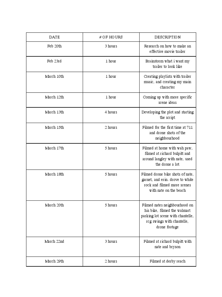 Capstone Timeline | PDF
