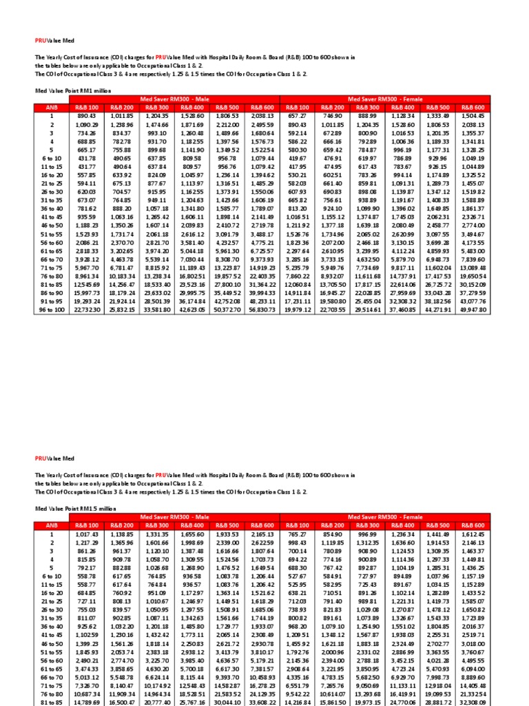 Pruvalue Med Coi | PDF | Insurance | Financial Risk