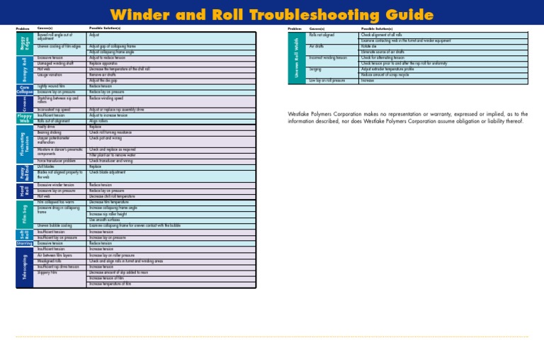 Winder and Roll Troubleshooting Guide | PDF | Applied And ...