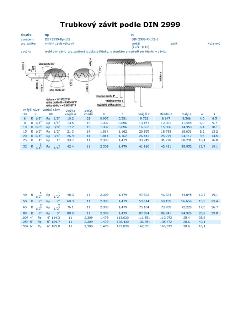Trubkový Závit Podle DIN 2999 | PDF