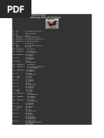 Crude Protein List of Gamefowl Feed | PDF | Oat | Animal Feed