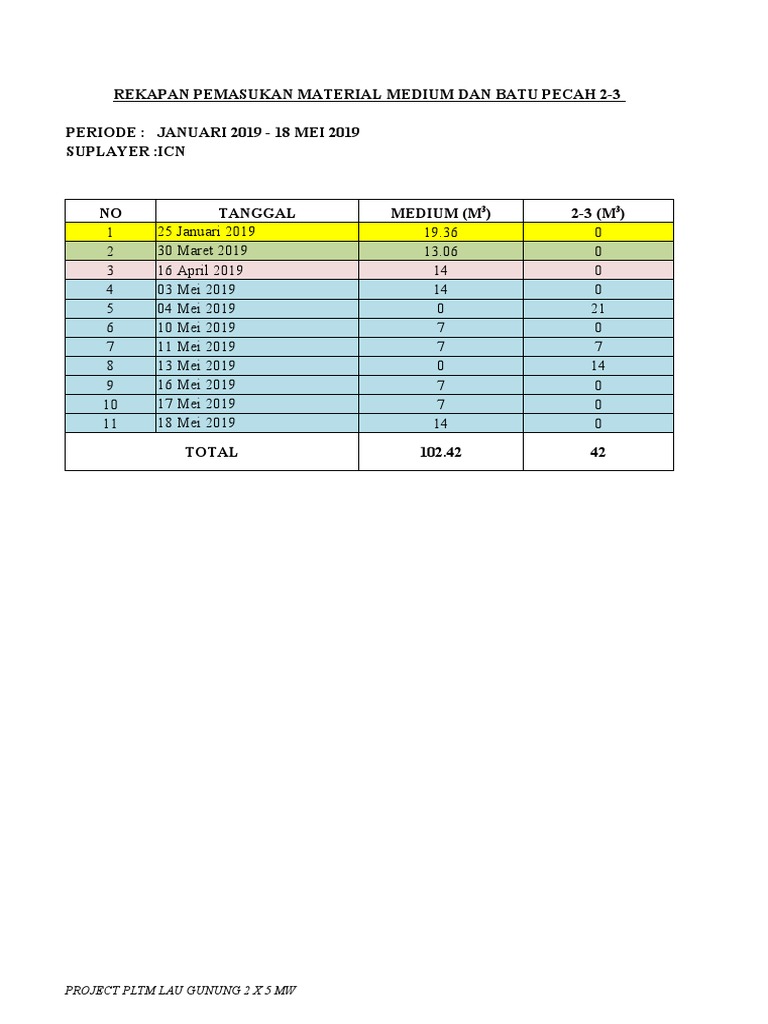 Contoh Laporan Penggunaan Solar | PDF