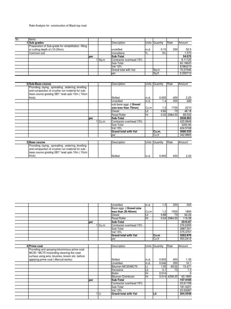Rate Analysis For Road Construction - Compress | PDF | Concrete | Cement