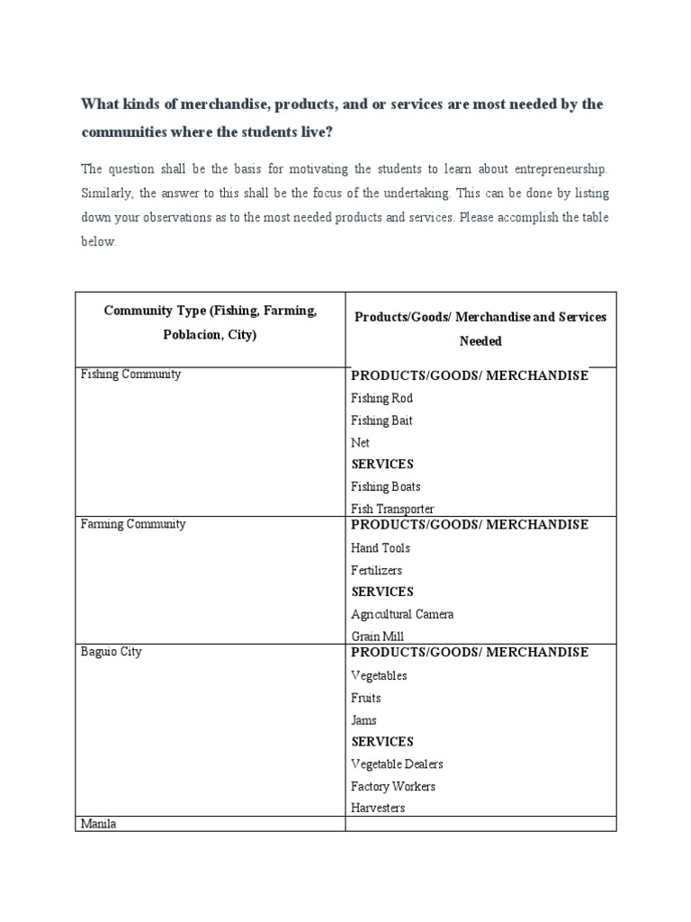 What Kinds of Merchandise, Products, and or Services Are Most Needed by ...