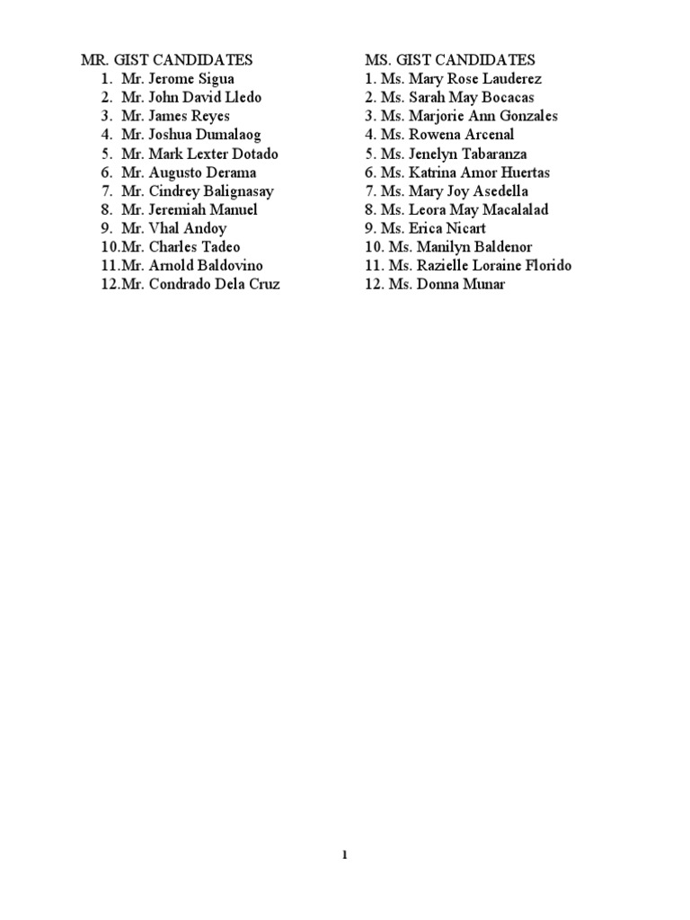 Names of Candidates | PDF