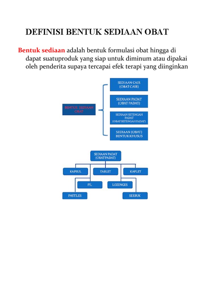 Definisi Bentuk Sediaan Obat Beserta Gambarnya | PDF