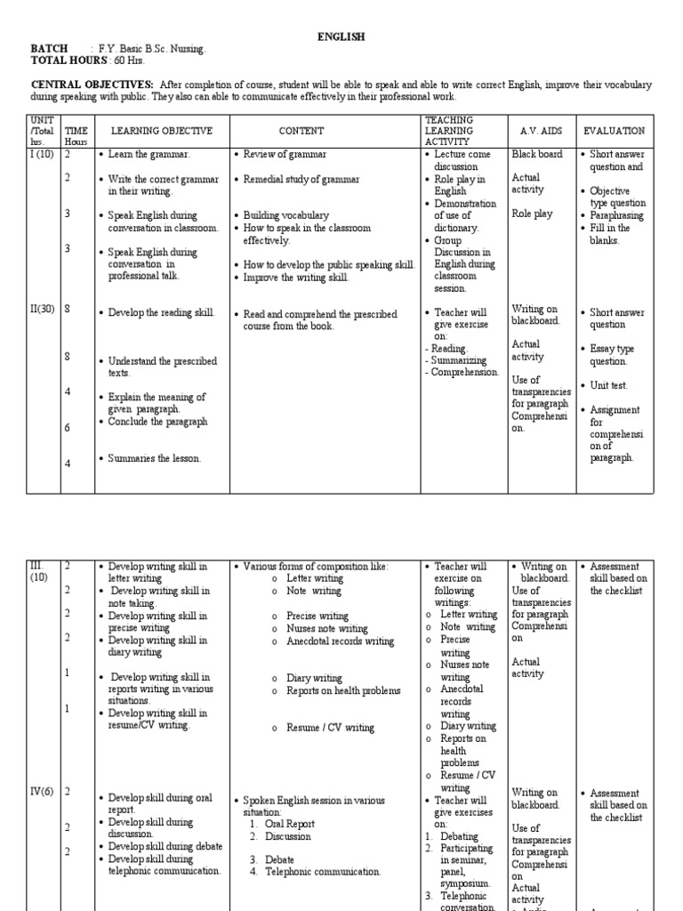 Unit Plan B.SC Comlpete | PDF | Autonomic Nervous System | Lymphatic System