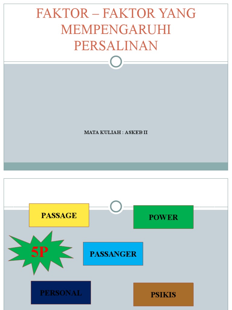 Faktor - Faktor Yang Mempengaruhi Persalinan | PDF