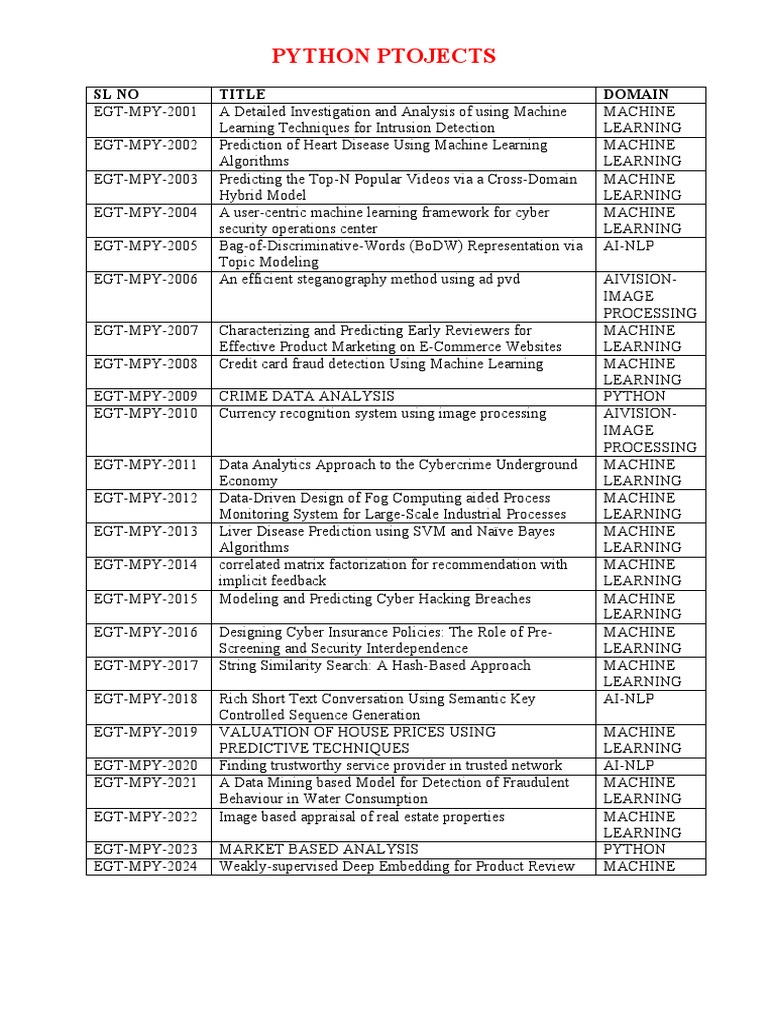 Python Major Project List | PDF | Machine Learning | Computer Security