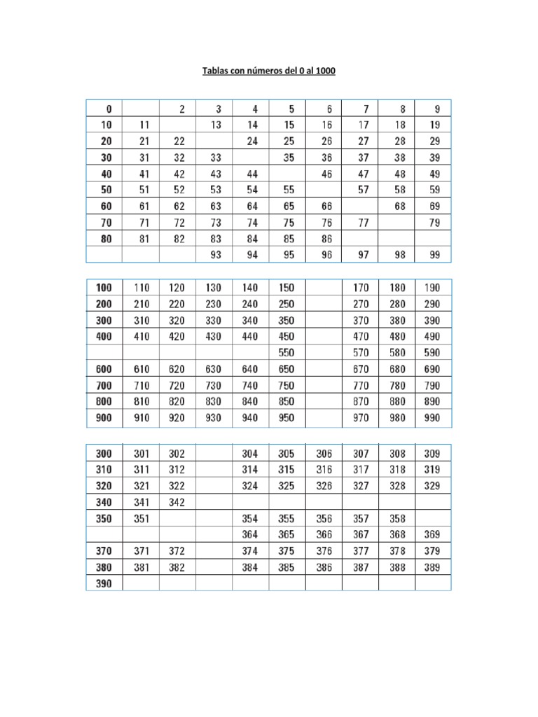Tablas Con Números Del 0 Al 1000 | PDF