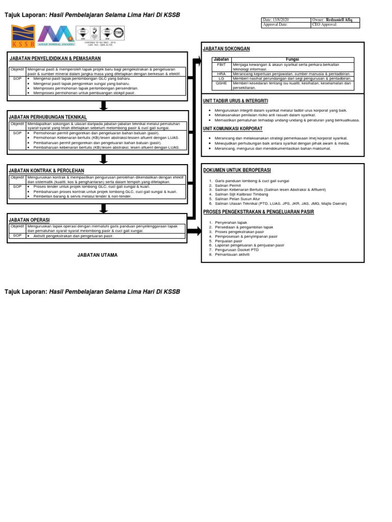 Week 1 Report - KS0443 - P10 | PDF