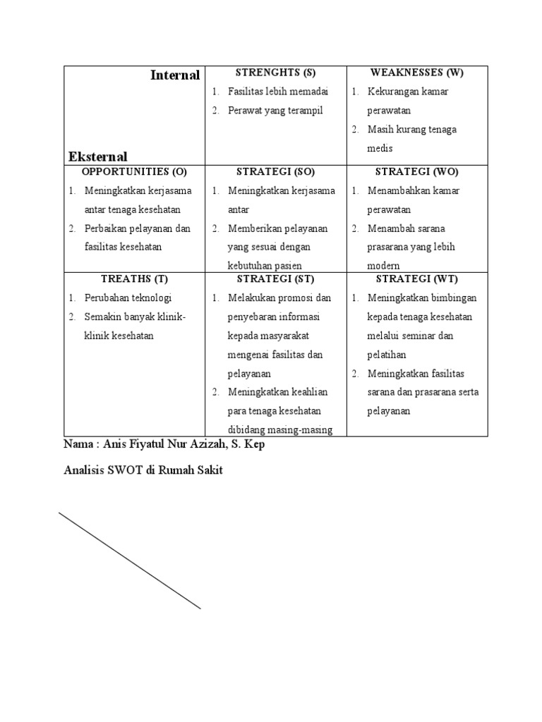 Analisis SWOT Rumah Sakit | PDF | Sains & Matematika