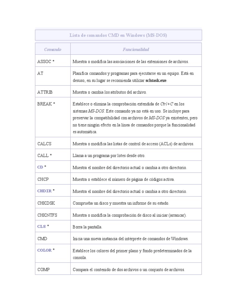 Lista de Comandos CMD en Windows | PDF | Archivo de computadora ...