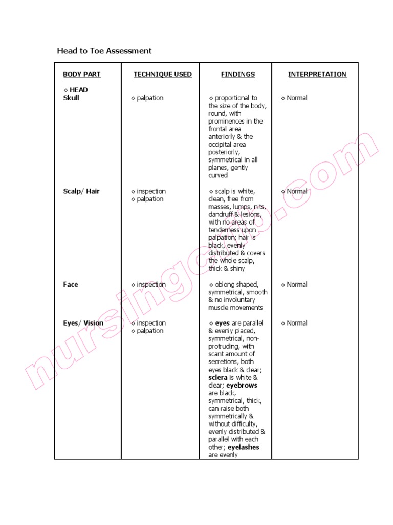 Comprehensive Head to Toe Assessment | PDF