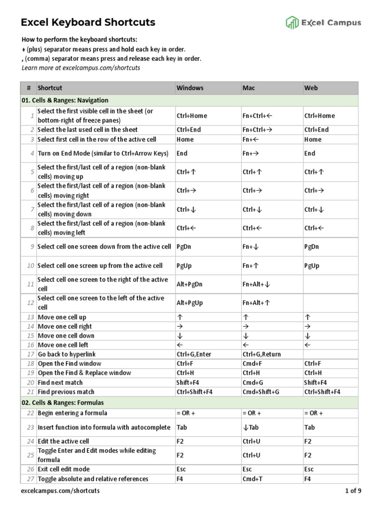 Excel Shortcuts List Excel Campus | PDF | Microsoft Excel | Ibm Pc ...