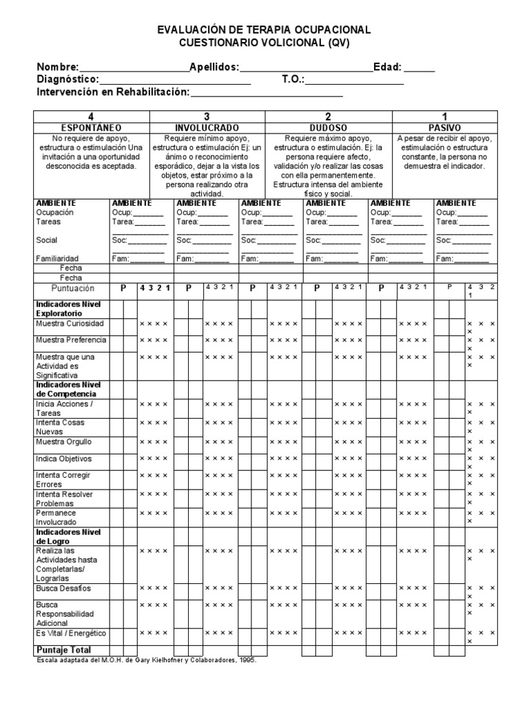 Evaluación de la motivación y volición de un paciente mediante el ...