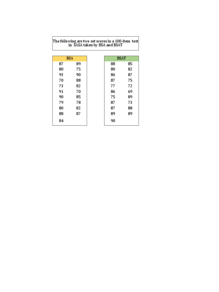 BSAT vs BSA Score Analysis | PDF