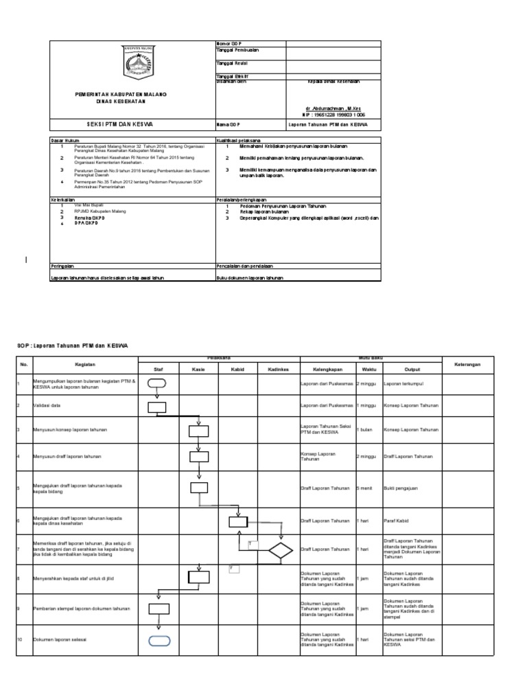 SOP PTM 1 Lap Thnan | PDF
