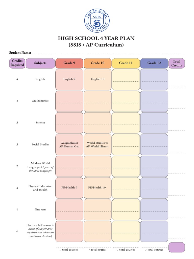 High School 4 Year Plan (SSIS / AP Curriculum) | PDF | Physical ...