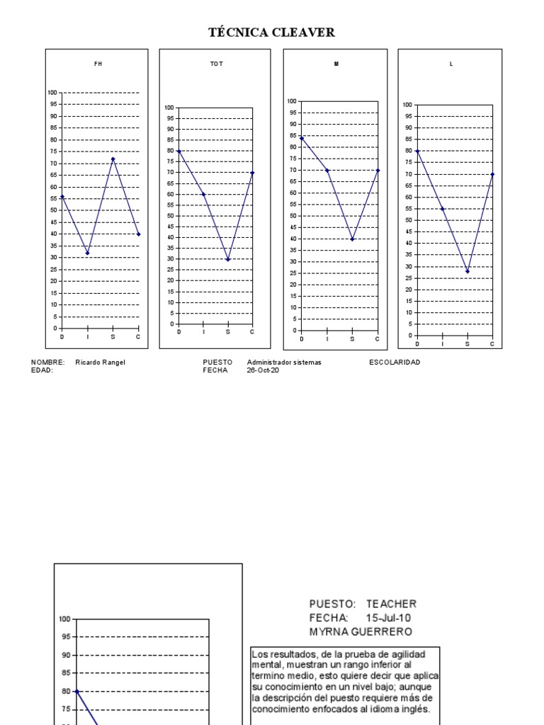 Evaluacion de CLEAVER Excel | PDF | La naturaleza humana | Cognición