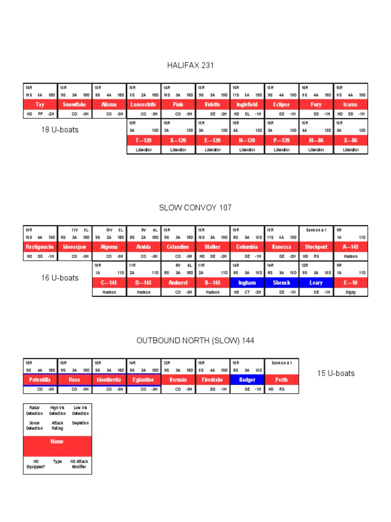 New Tonnage War Solitaire Counters | PDF | Warships | Naval Warfare