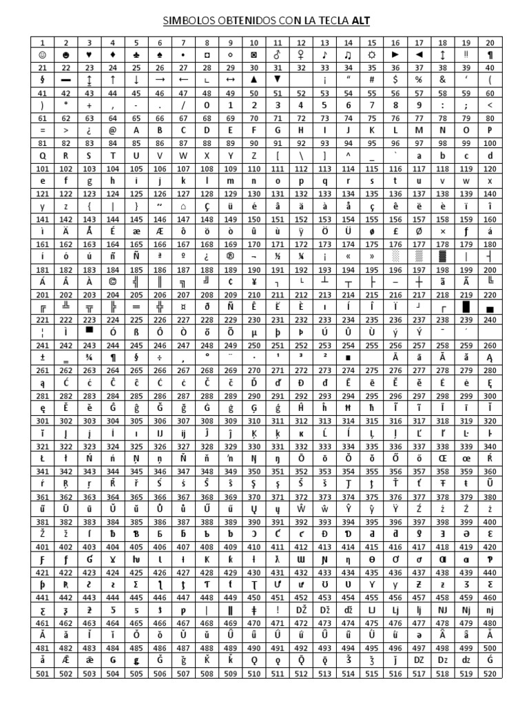 SIMBOLOS CON LA TECLA ALT