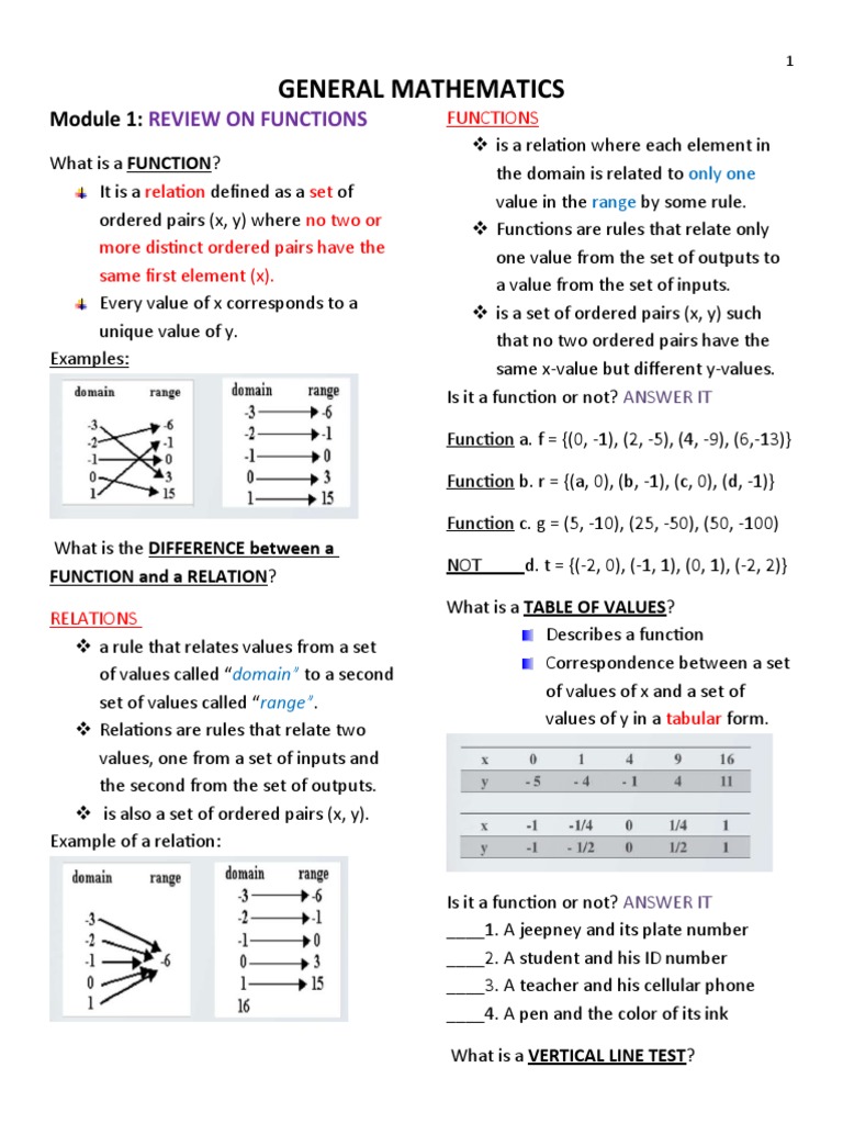 General Mathematics: Review On Functions | PDF | Function (Mathematics ...