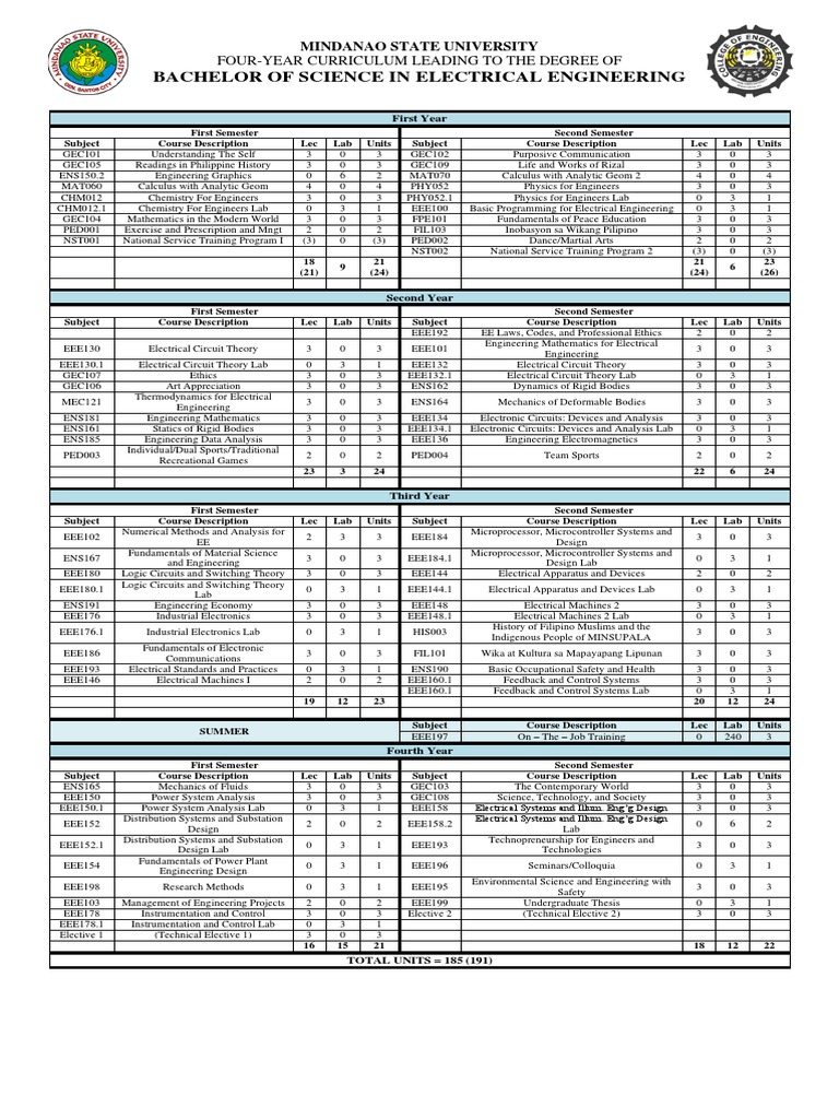 Bachelor of Science in Electrical Engineering: Four-Year Curriculum ...