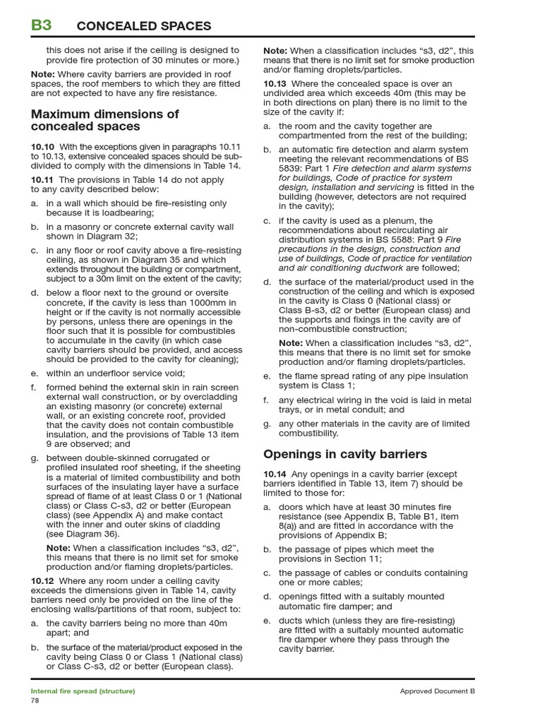 Concealed Spaces: For Buildings, Code of Practice For System Design ...