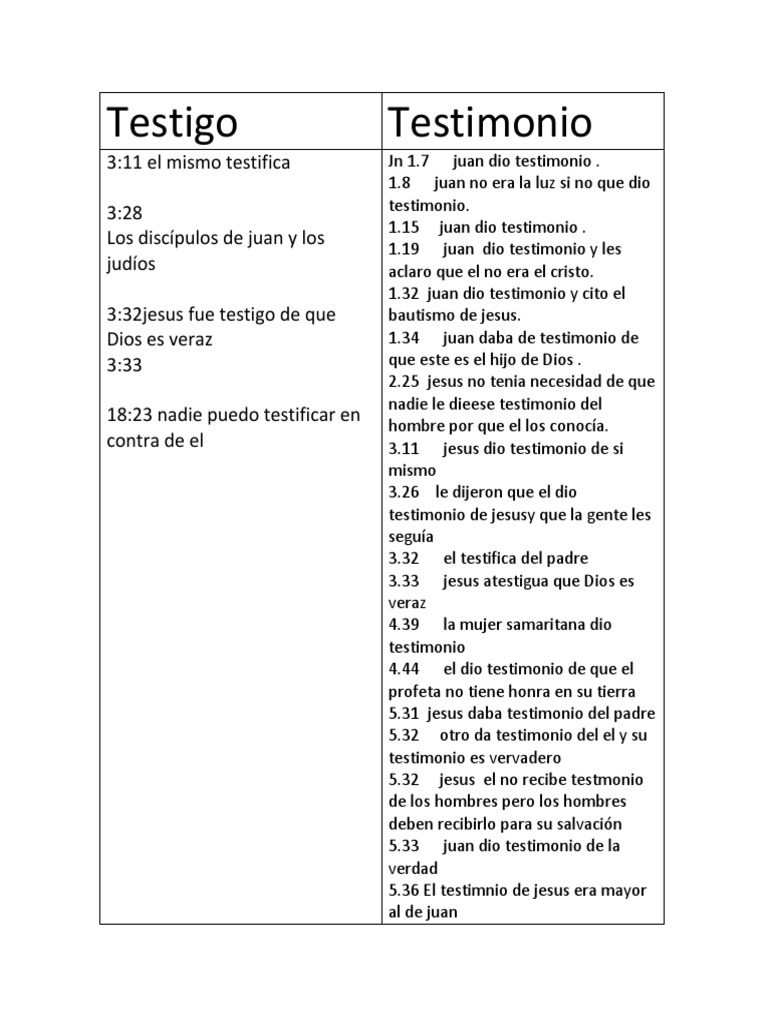 Testigo y Testimonio Jose Arteaga | PDF | Jesús | Religiones religiosas