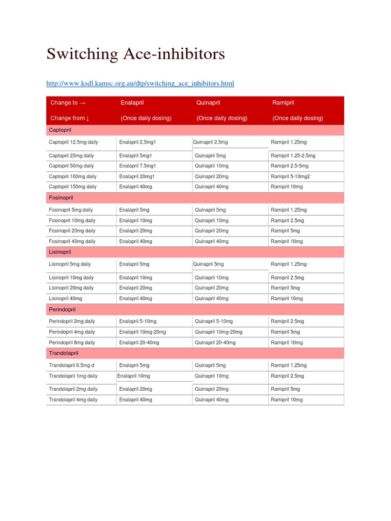 ACE Inhibitor Dose Conversion Guide | PDF | Drugs | Hypertension