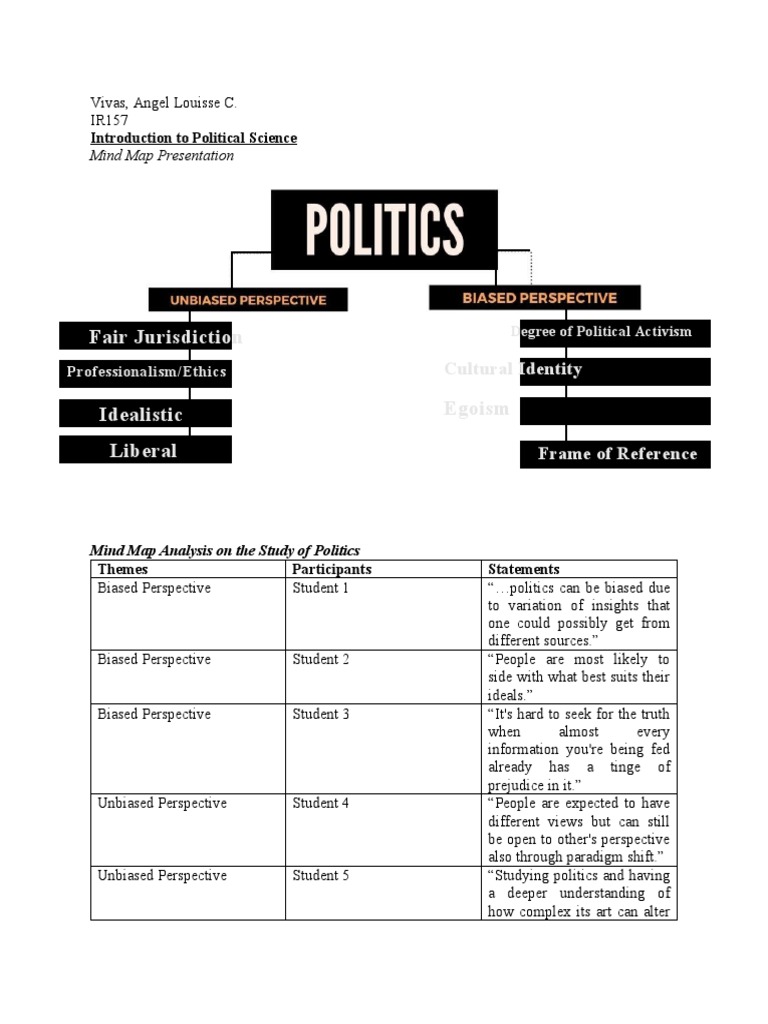 Fair Jurisdiction: Mind Map Presentation | PDF | Bias | Idealism