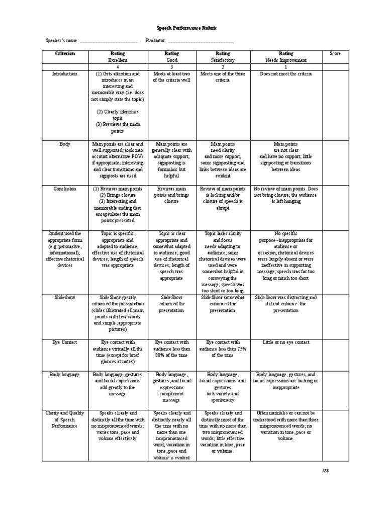 Speech Rubric Revised | PDF | Body Language | Rubric (Academic)