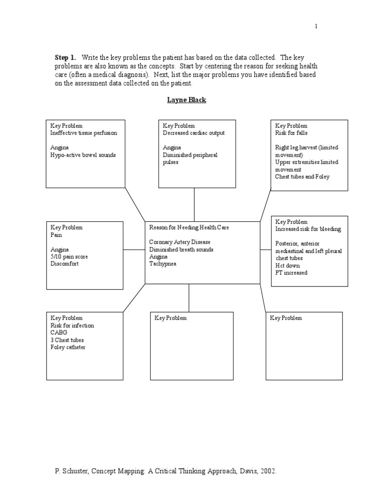 Concept Map Critical Care | PDF