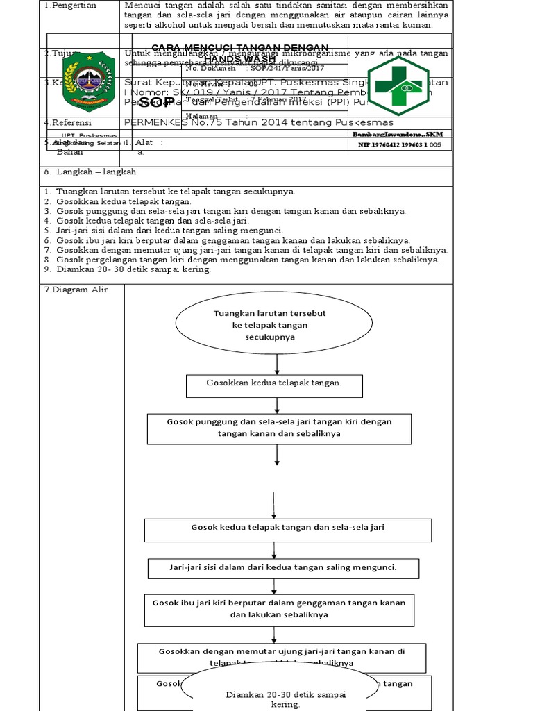 Sop Cuci Tangan Hands Wash | PDF