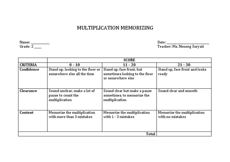 Math Rubric Grade 2 | PDF
