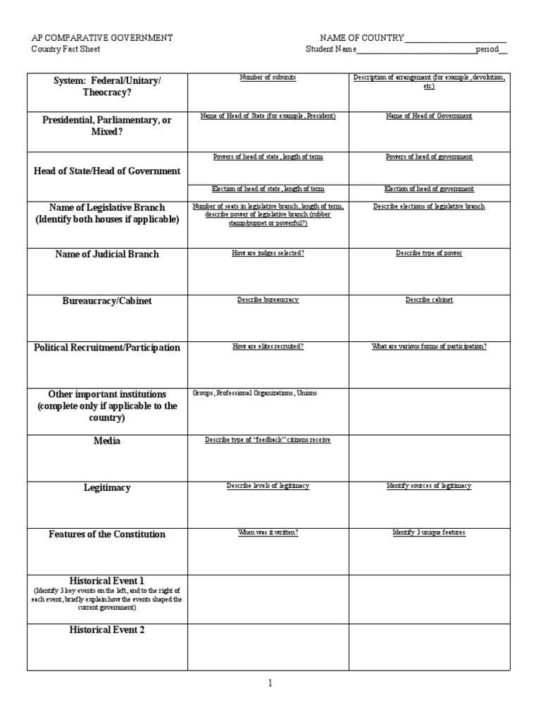 AP Comparative Government Country Fact Sheet | PDF | Heads Of State ...