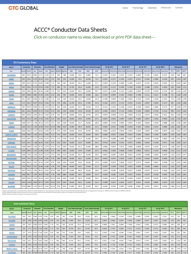 ACCC Conductor List 2019 v1.6 | PDF | Electrical Conductor | Sun